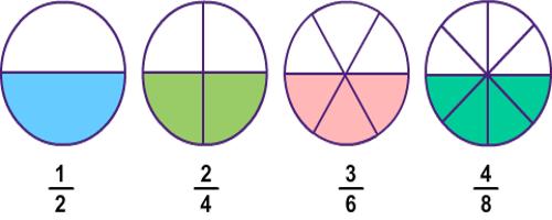 Equivalent Fractions Grade 5 Examples Grade 3 Maths Worksheets 7 5 
