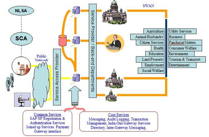 Report on Internet Governance - Assignment Point