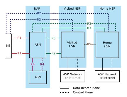 Assignment on WiMAX - Assignment Point