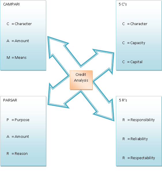 Internship Report On Credit Management System of IFIC Bank - Assignment ...