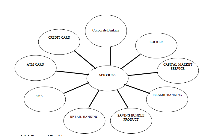 Report on Increase the Knowledge - Assignment Point