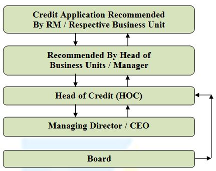 Report on Management Approaches of BRAC Bank Limited - Assignment Point