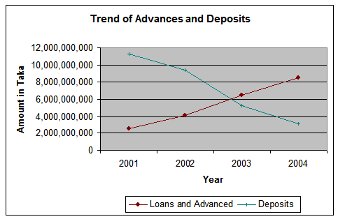 Different Point of View of First Security Bank Limited - Assignment Point
