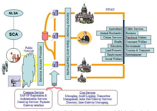 Assignment on Issues and Consideration for Internet Governance ...