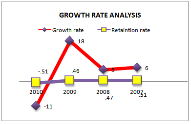 Over View of the Financial Performance of GrameenPhone Ltd (Part 2 ...