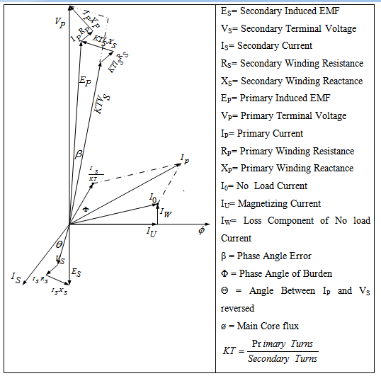 Interfacing Current Transformer - Assignment Point