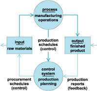 Production Planning - Assignment Point
