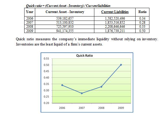 Financial Performance Analysis Report On Ardent Limited - Assignment Point