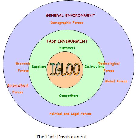 Report on Marketing Management of Igloo - Assignment Point