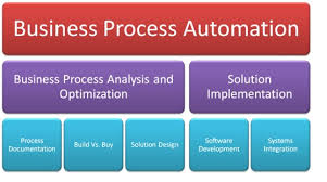 Business Process Automation - Assignment Point
