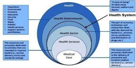 Health Systems - Assignment Point