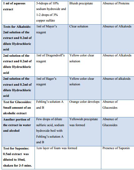 Cytotoxicity of ethanol extract of Swietenia Mahagony Leaf - Assignment ...