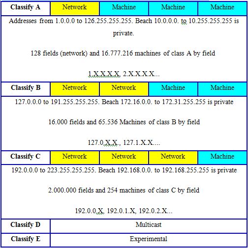 Router Network Switch - Assignment Paper