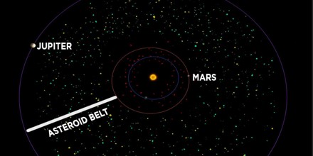 Causes of Astroid Belt - Assignment Point