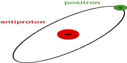 About Antiproton - Assignment Point