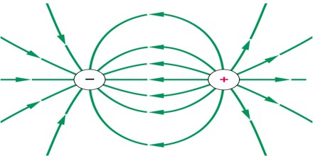 Electric Field - Assignment Point