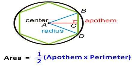 Area of a Polygon - Assignment Point