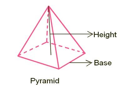 Volume of a Pyramid - Assignment Point