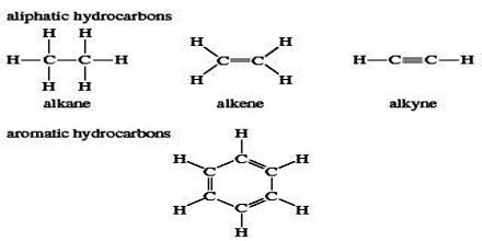 About Hydrocarbon - Assignment Point