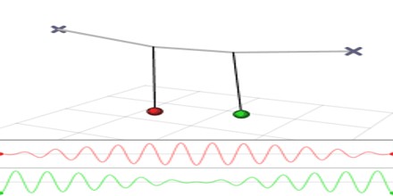 Oscillation - Assignment Point