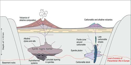 Carbonatite - Assignment Point