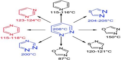 Pyridazine - Assignment Point