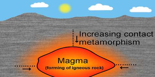 Igneous Rock - Assignment Point