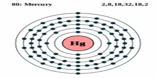 Mercury - Assignment Point
