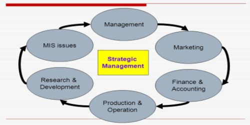 Management Concepts