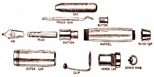 History Of Fountain Pen - Assignment Point